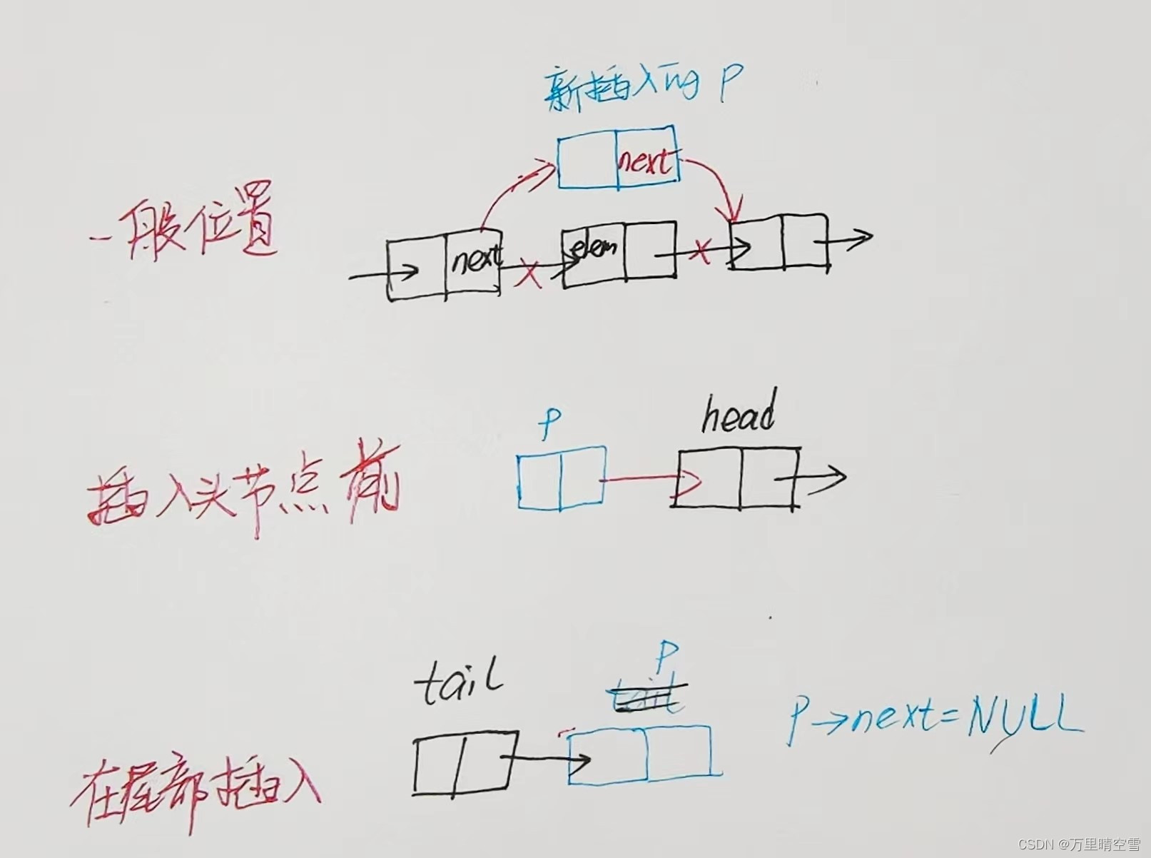 【数据结构】学习笔记—单链表嵌入式技术公开课遍历单链表的数据域 Csdn博客